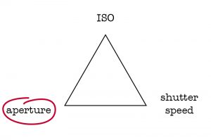Tutorial Tuesday | PART 3: The Exposure Triangle – The Digital Press